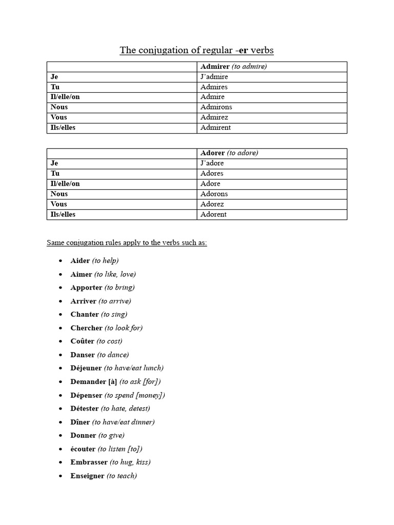 French Notes Pdf Grammatical Conjugation Grammar