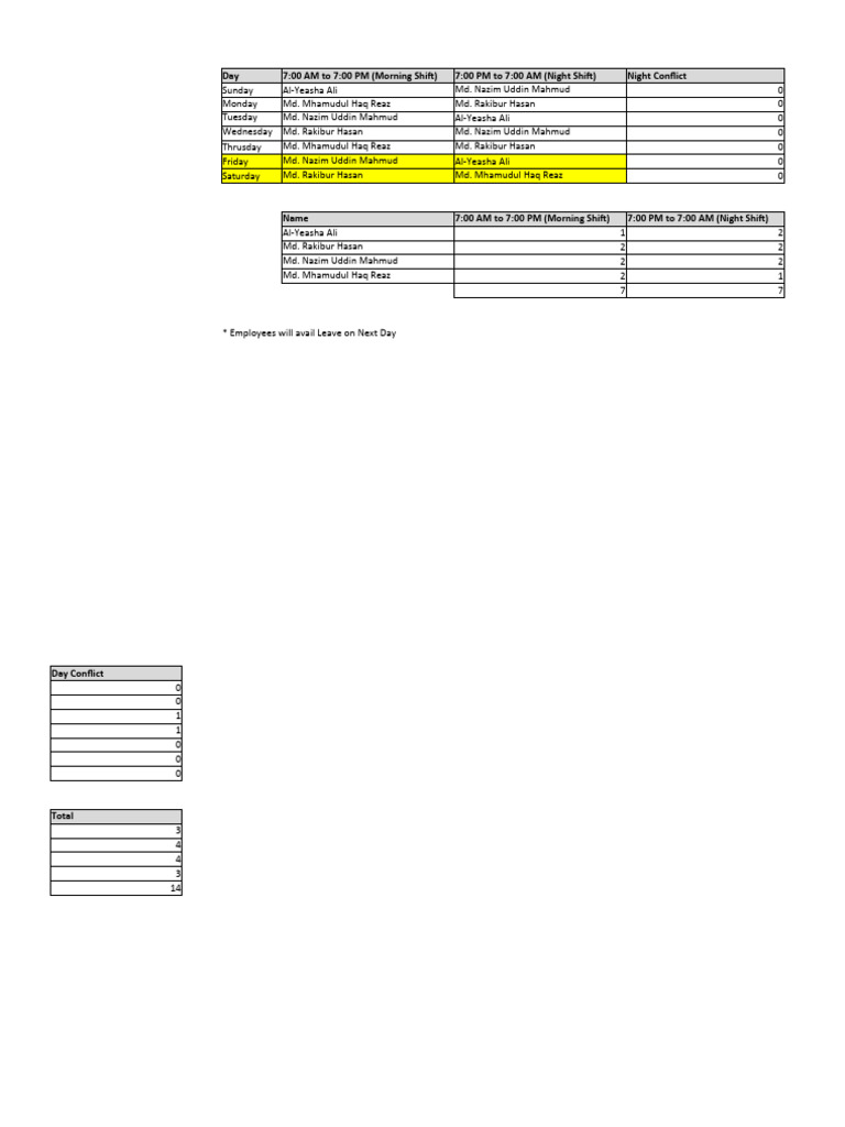 ICT Roster Final | PDF