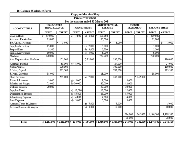 10 Column Worksheet Form | Download Free PDF | Debits And Credits | Expense