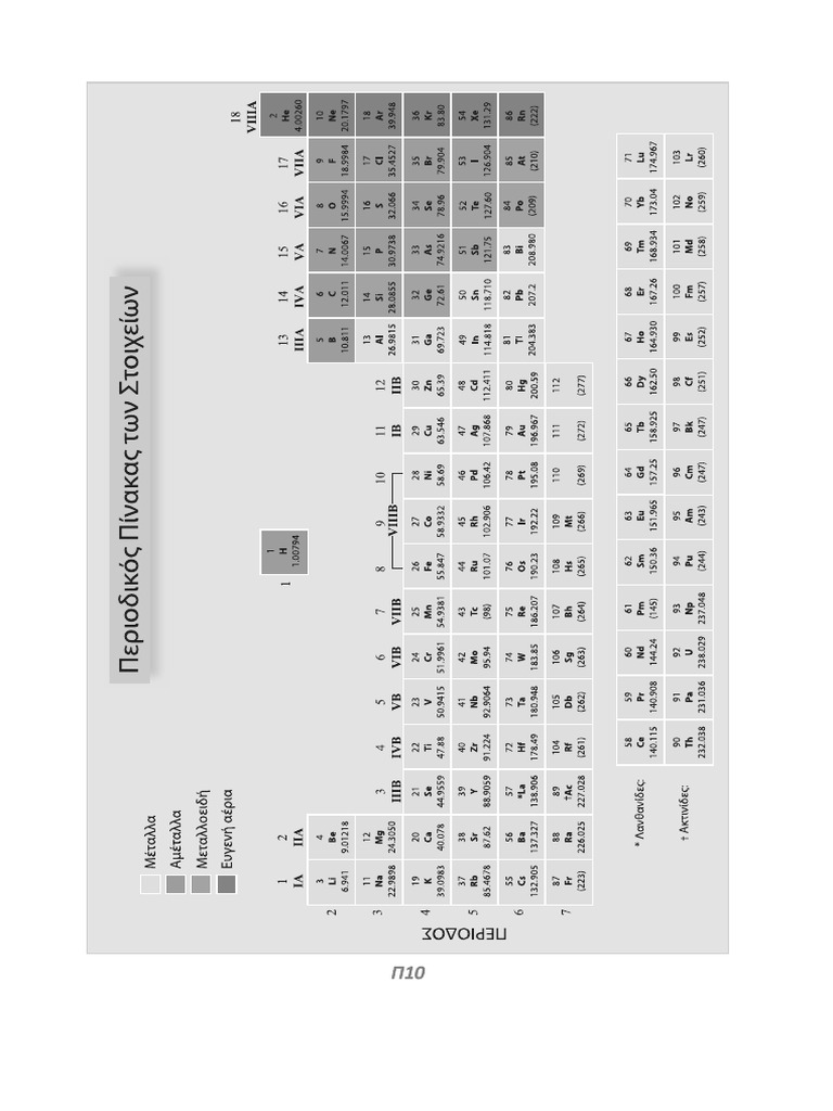 περιοδικος πινακας | PDF