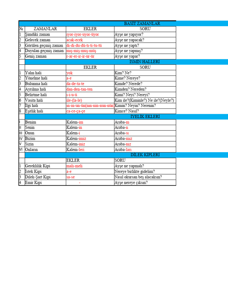 Basit zamanlar ve Hal ekleri iyelik ekleri | PDF