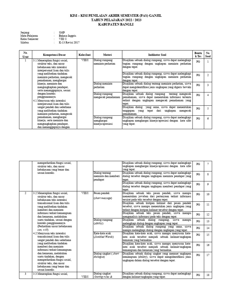 Kisi-Kisi Soal Pas Bahasa Inggris Kelas 8 SMT 1 TH Pelajaran 2022.2023 | PDF