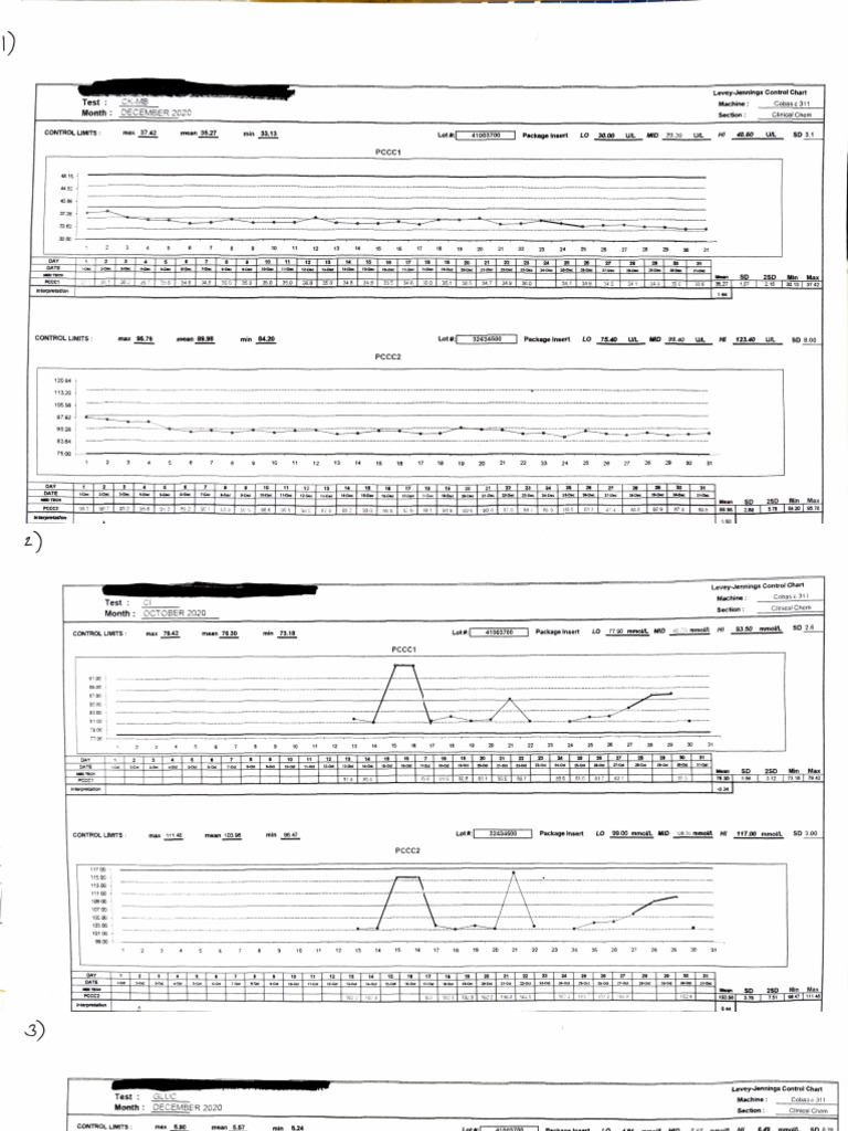 Westgard Activity | PDF