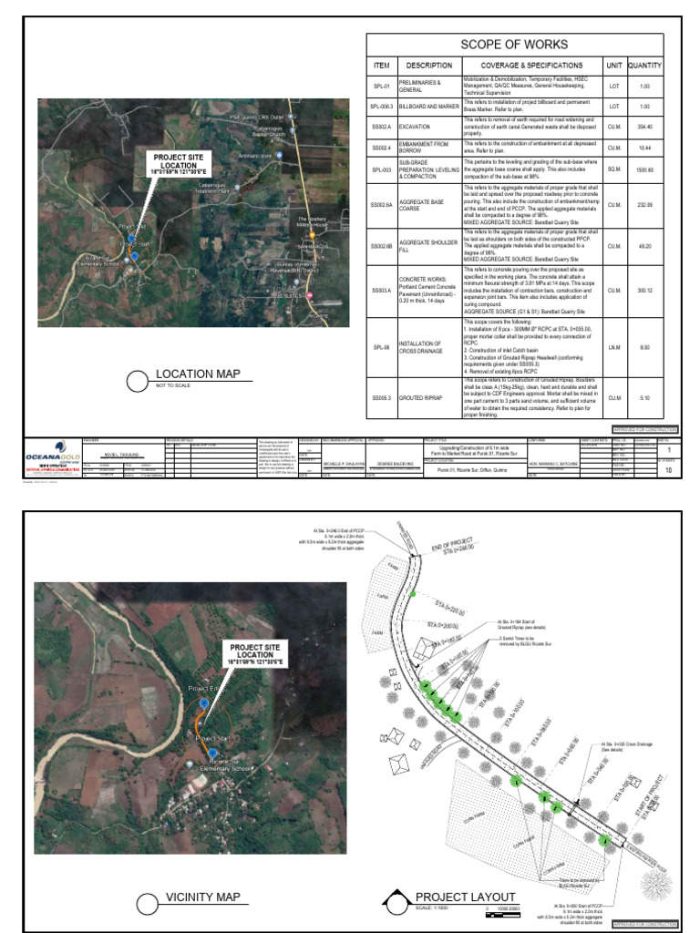 Farm to Market Road Upgrade Plan | PDF | Concrete | Building Materials