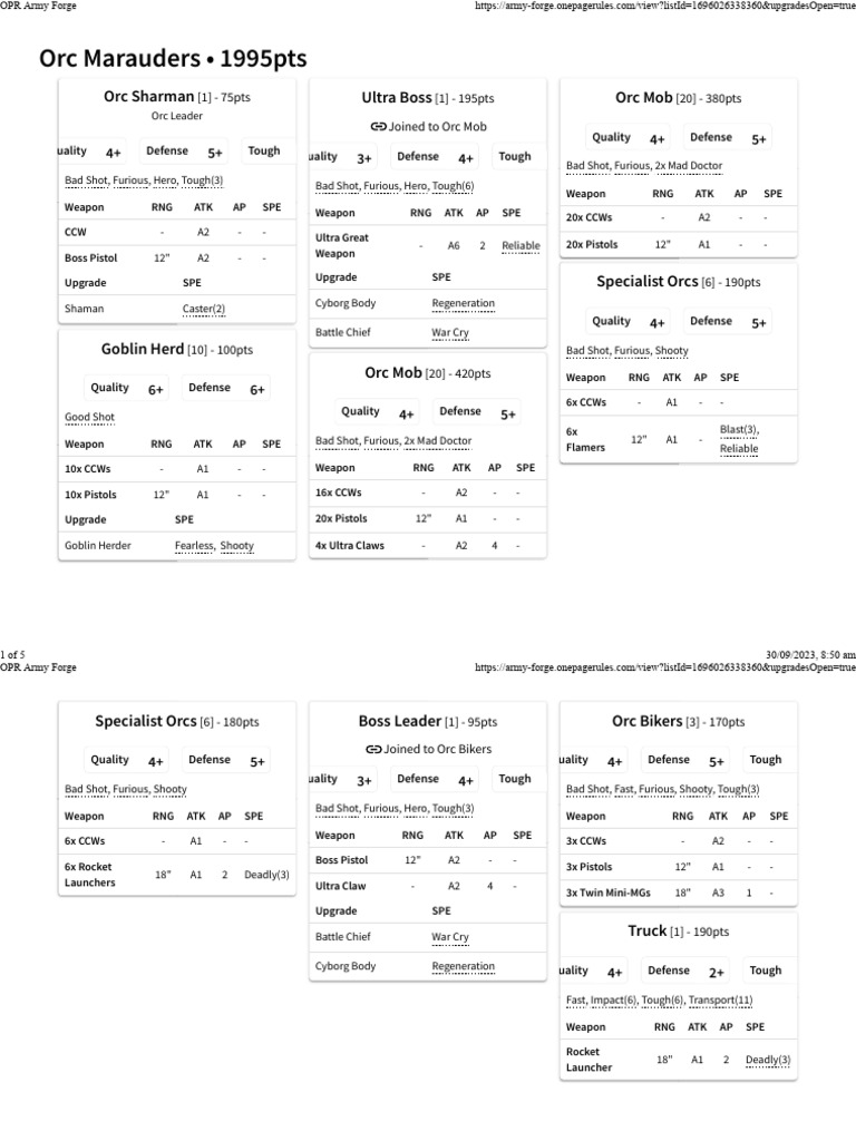 OPR Army Forge | PDF