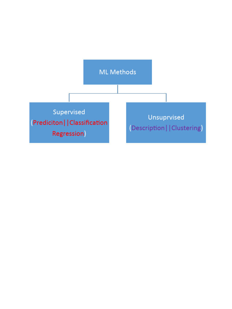 6 Clustering | PDF | Cluster Analysis | Applied Mathematics