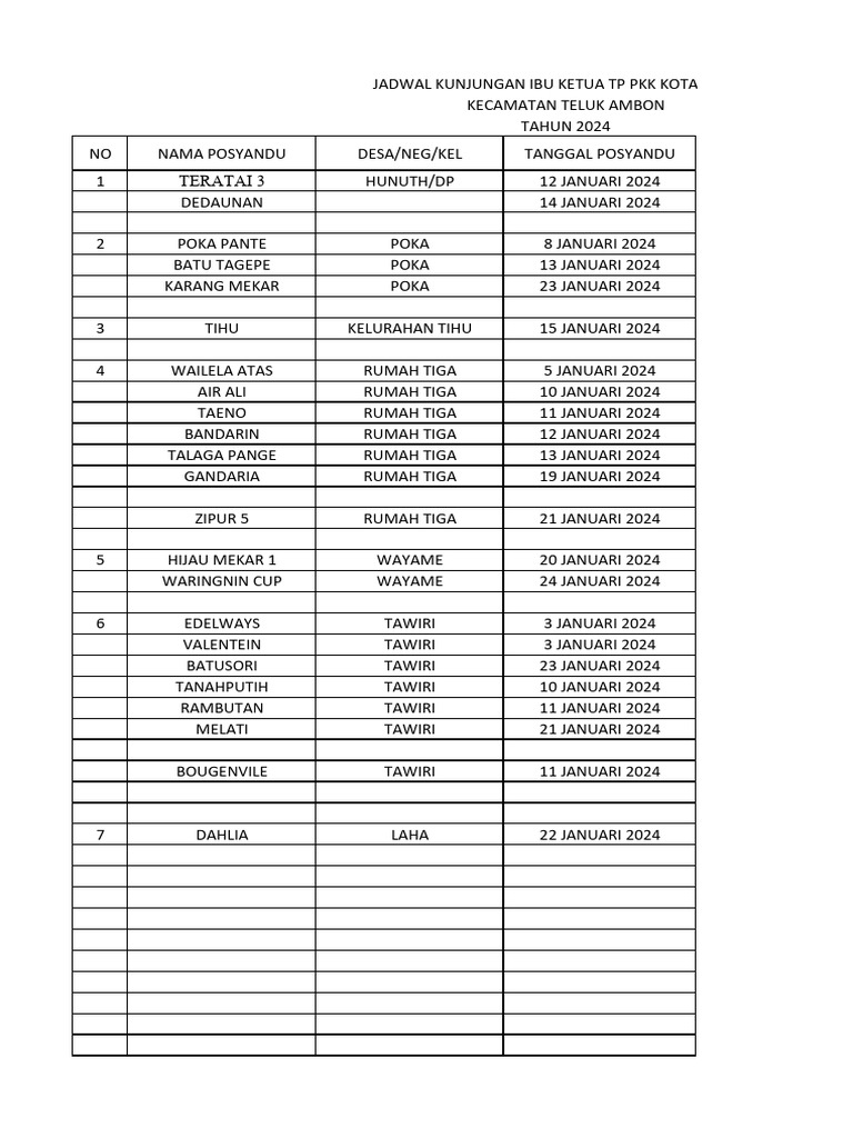 Jadwal Kunjungan Posyandu Ambon | PDF