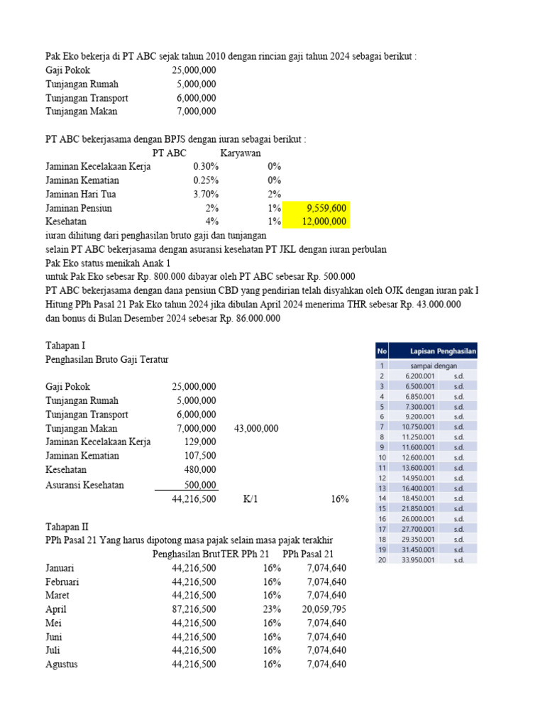 Ppl Iai Pph Pasal 21 | PDF