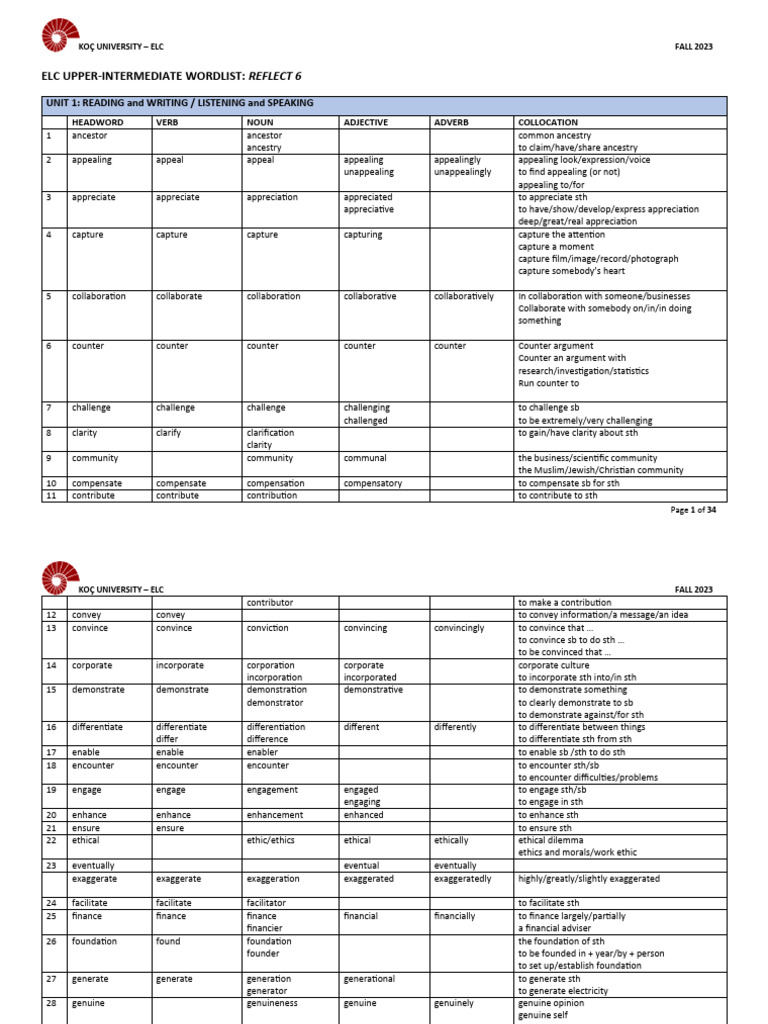 Upper-Intermediate Wordlist Fall 2023 | PDF | Empowerment | Adverb