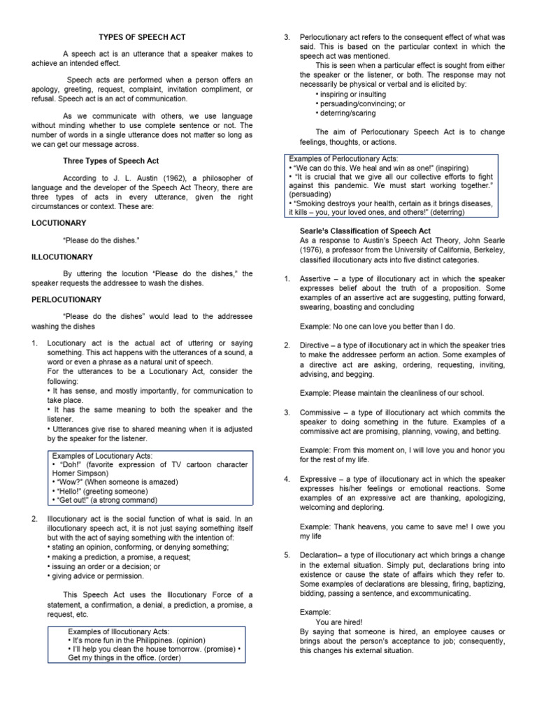 Types of Speech Act | PDF | Human Communication