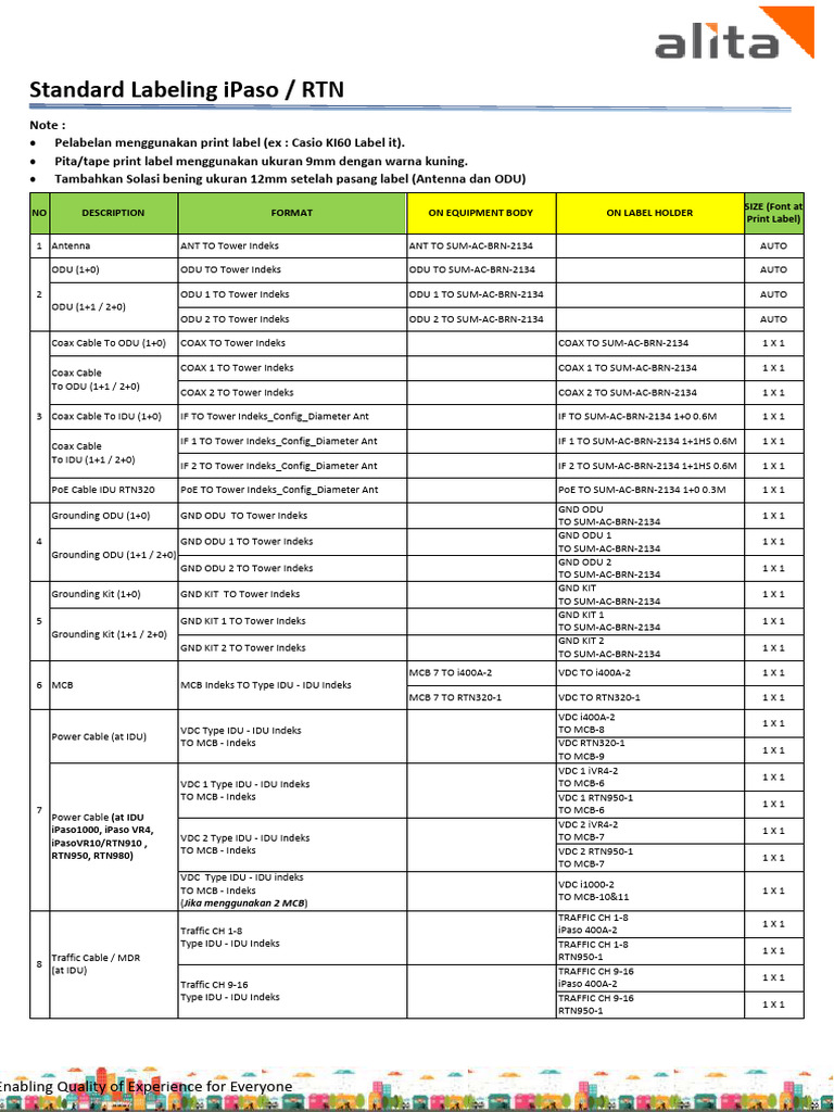 Standard Labeling Rev2.1 20220329 | PDF | Electrical Engineering ...