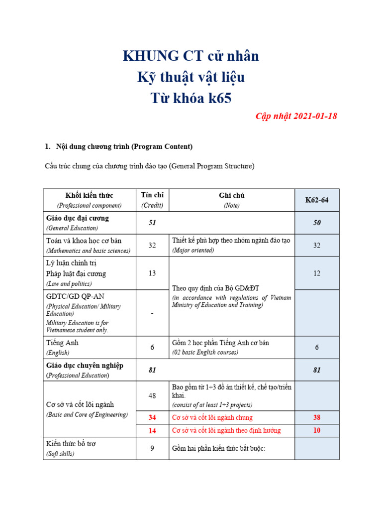 MSE k65 KHUNG CT C Nhân Rev 2 | PDF