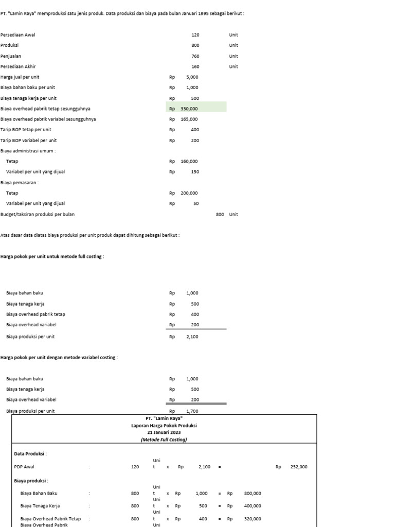 Kisi Kisi Akmen Gjdi | PDF