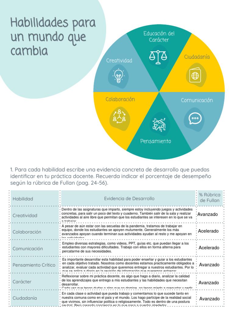 Habilidades para un mundo que cambia - Fullan- Claudia Sepúlveda | PDF ... Habilidades para un mundo que cambia - Fullan- Claudia Sepúlveda | PDF ...