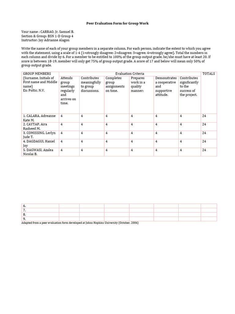 Peer Evaluation Form For Group Activities | PDF