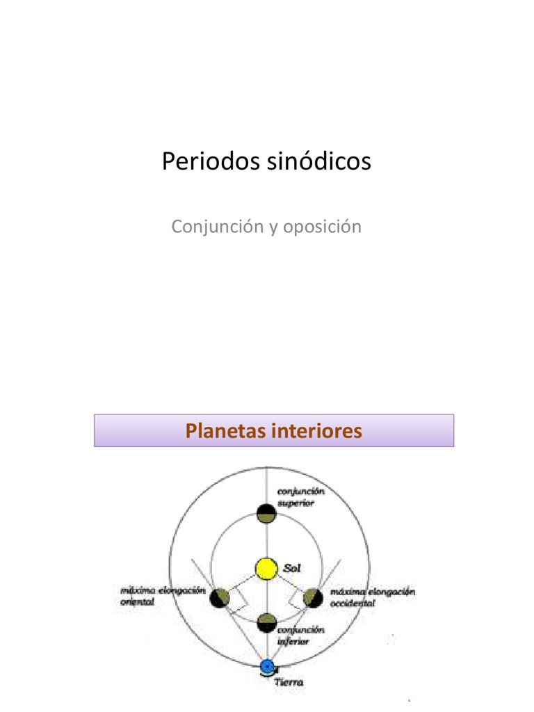 Periodos Sinódicos - PP | PDF