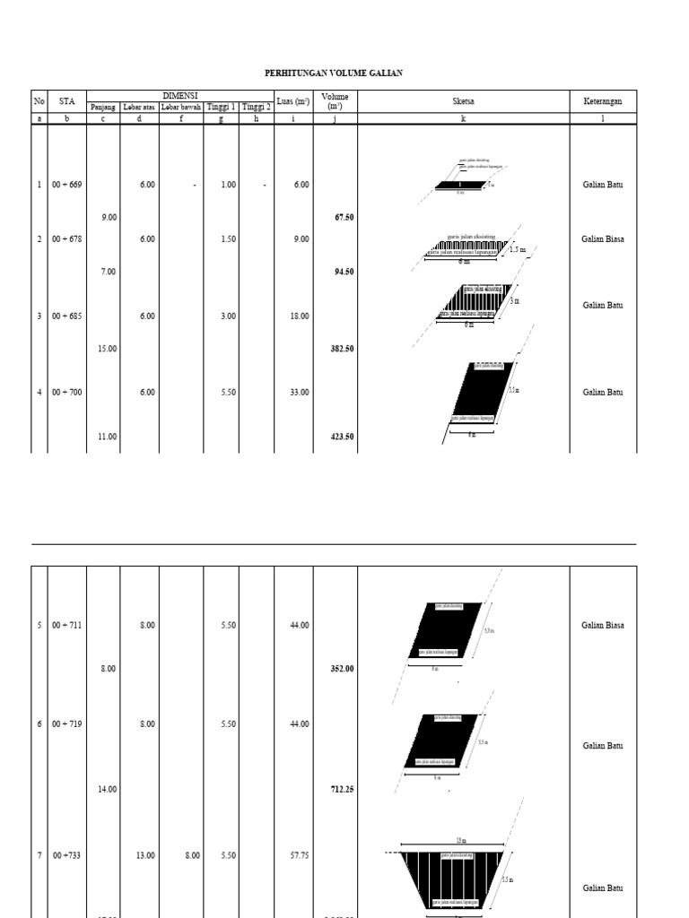 Tabel Back Up Dolong | PDF