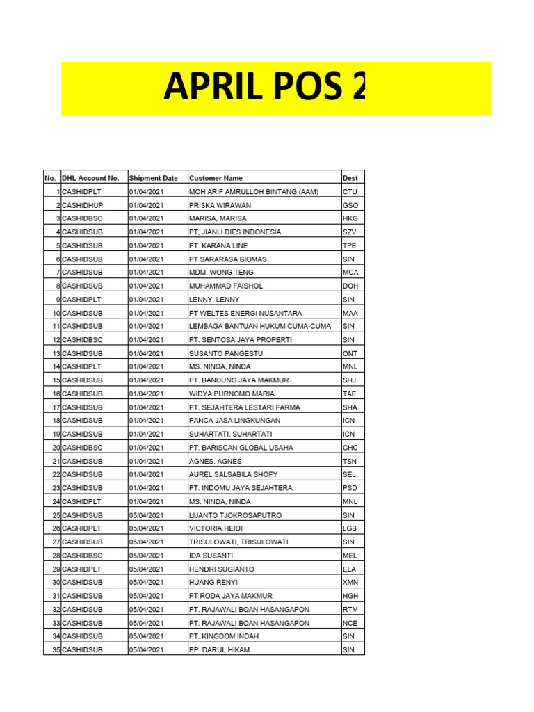 Performance Pivot Spazio April 2021 | PDF