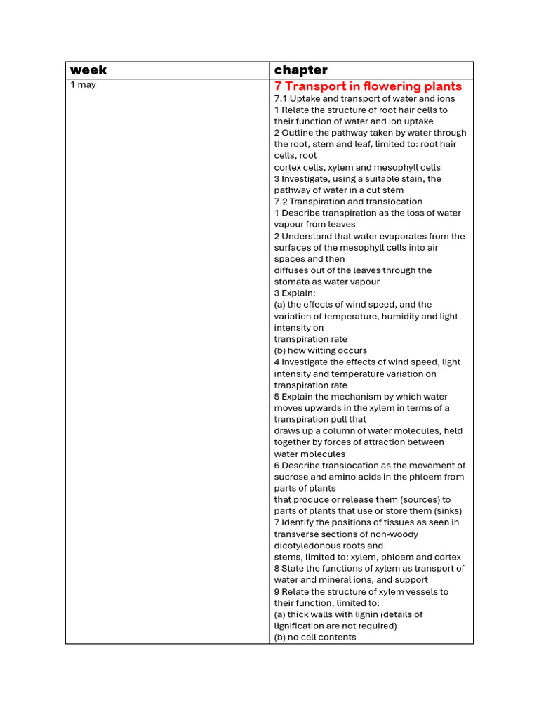 Bio Work | PDF | Digestion | Heart