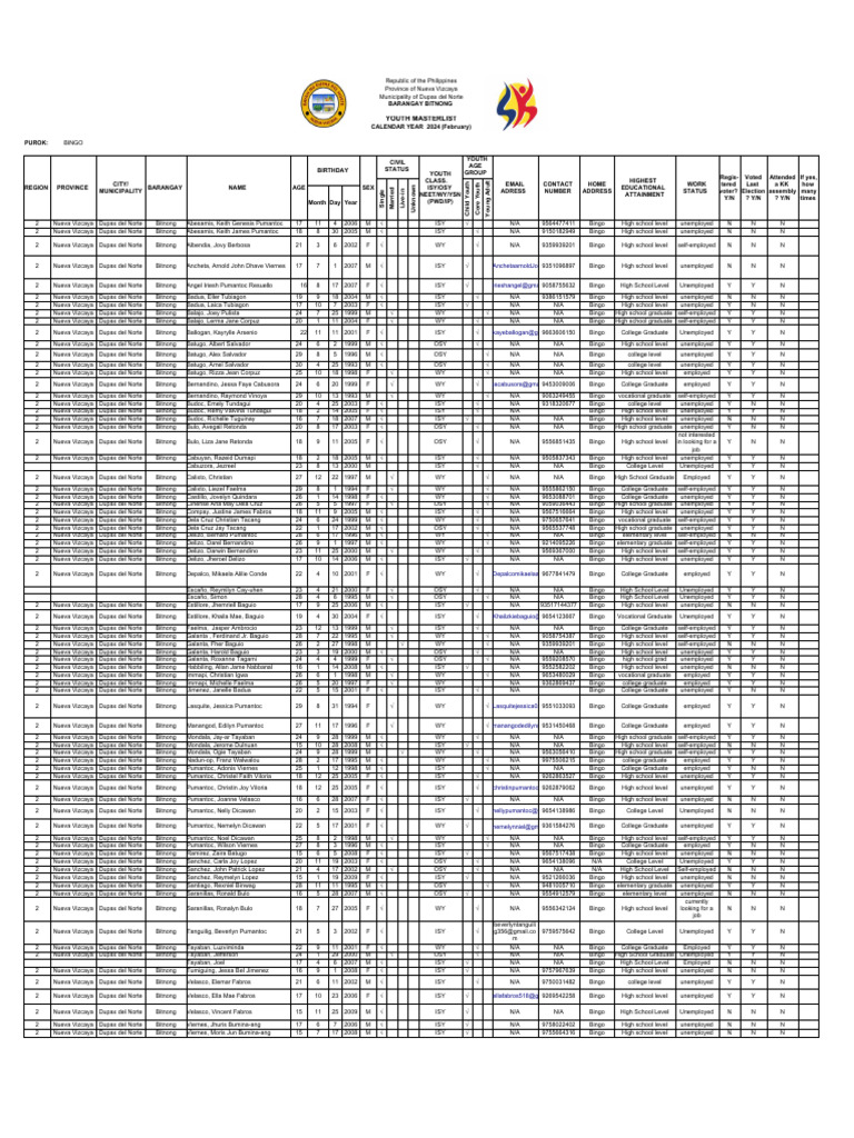 FINAL OUTPUT | PDF FINAL OUTPUT | PDF