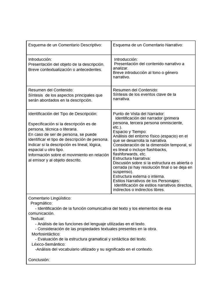 Esquema de Un Comentario | PDF | Narrativa | Narración