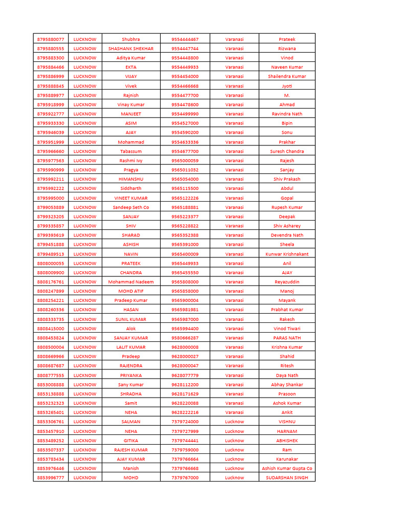 Lucknow Loan Telecalling Data List | PDF | Cinema Of India | Film ...