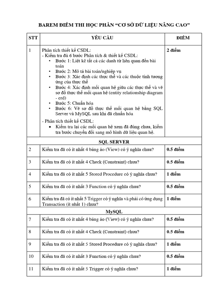Barem Thi CSDLNC - Lop THKT | PDF