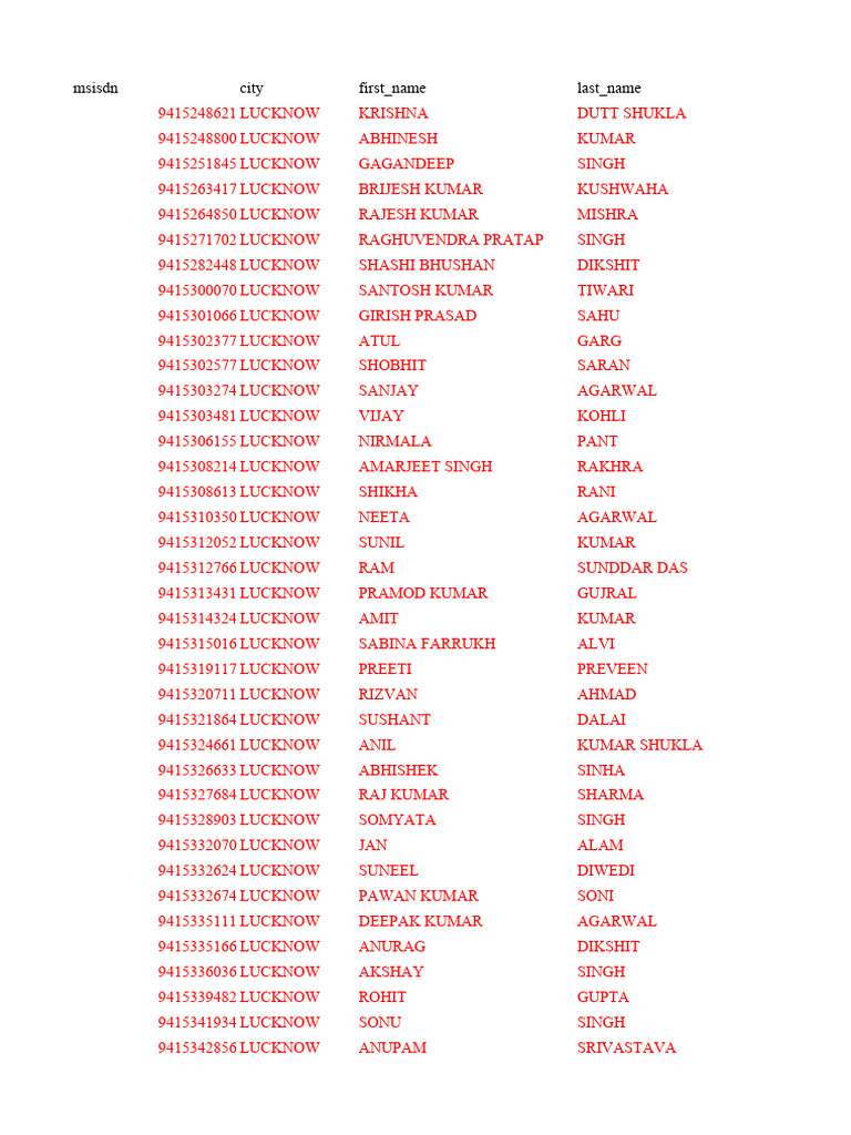 Lucknow Contact List | PDF