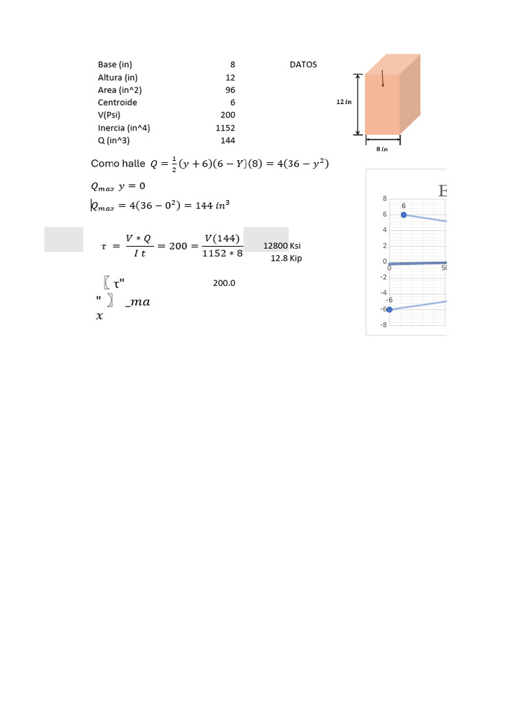 Esfuerzo Transversal | PDF | Pascal (Unit) | Physical Quantities