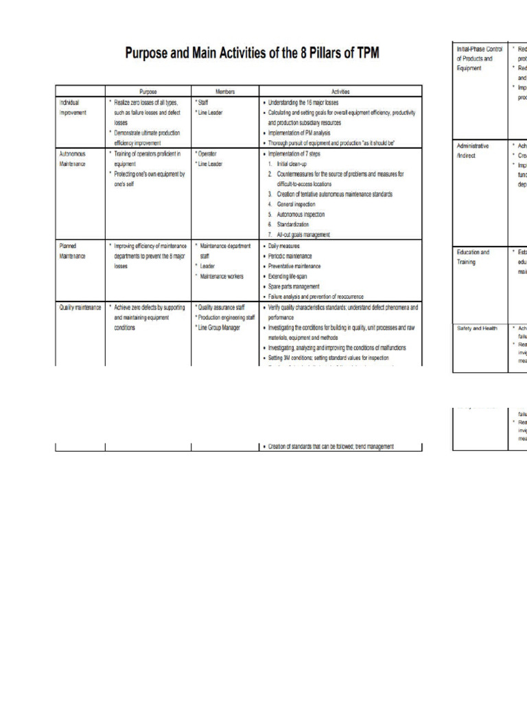 TPM Reqiurement | PDF