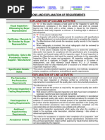 (SAMSS) List of Saudi Aramco Materials System Specifications and Codes ...