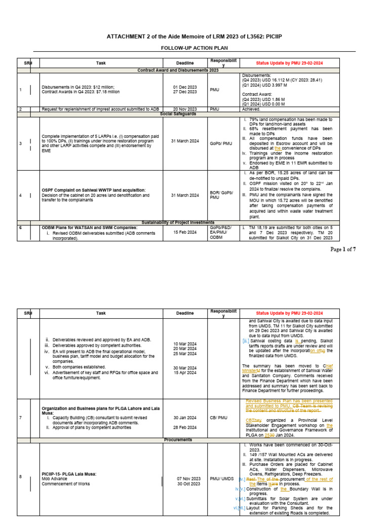 LRM 2023 Follow-Up Action Plan Summary | PDF | Economies