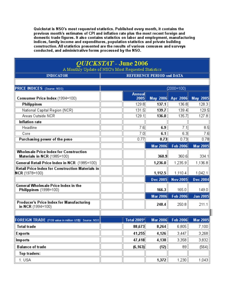 Index | PDF | Price Indices | Index (Economics)