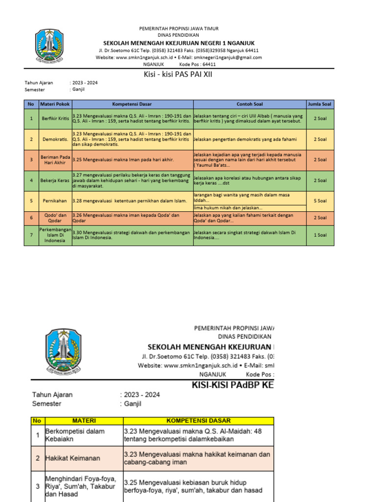 Kisi-Kisi PAdBP, PAS 2023 | PDF