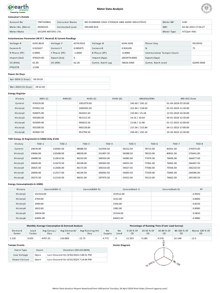 Industrial Energy Usage Report | PDF | Power (Physics) | Electric Power