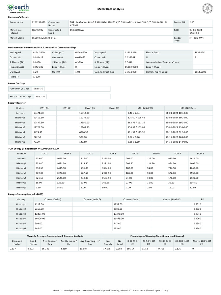 Meter Data AnalysisReport - 1713246589 | PDF | Power (Physics) | Physical Quantities