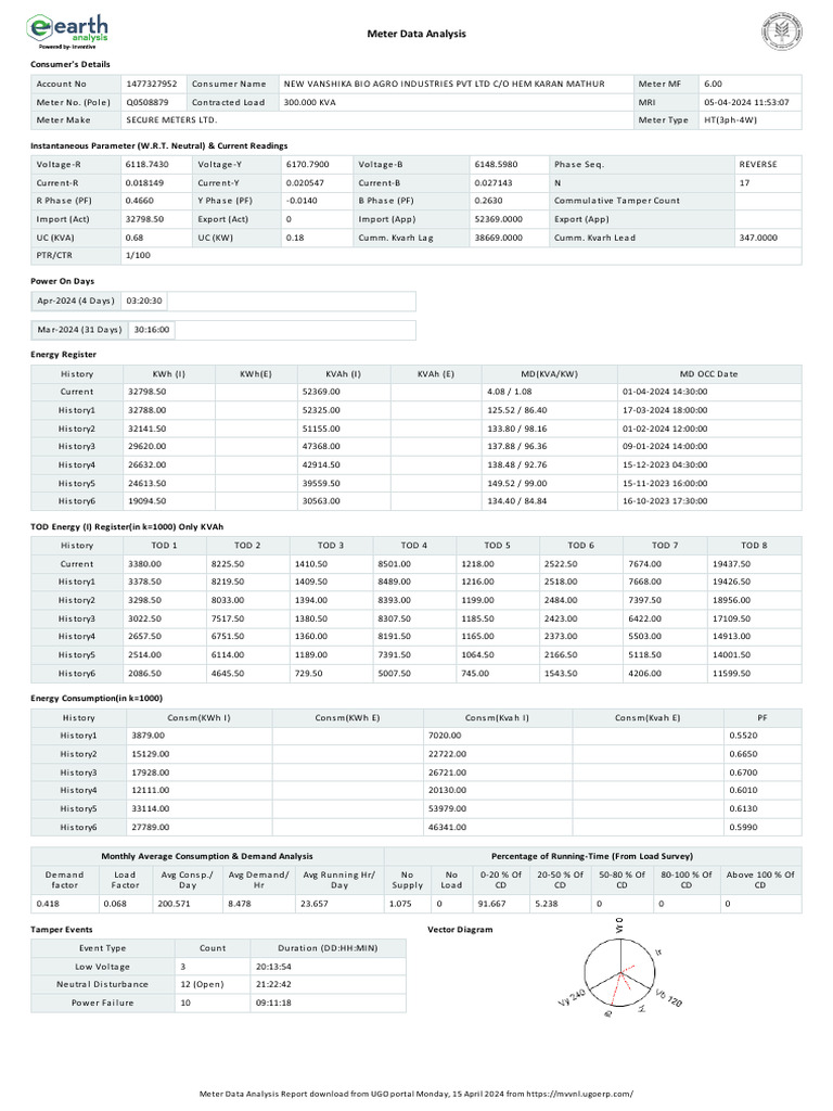Meter Data AnalysisReport_1713185467 | PDF | Power (Physics) | Physical Quantities