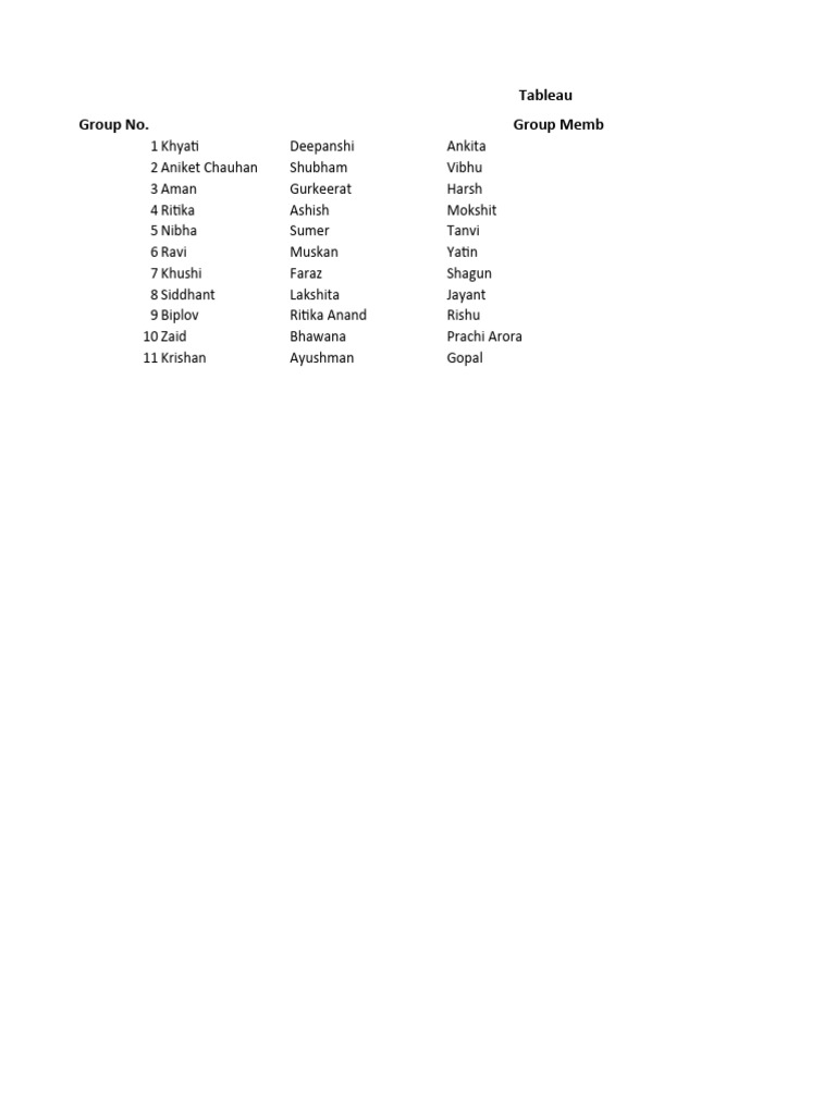Tableau & BA Group | PDF