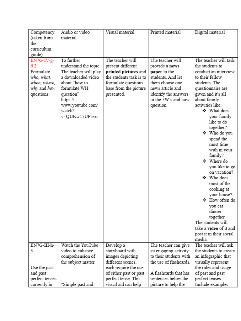 LLMD | PDF | Question | Grammatical Tense