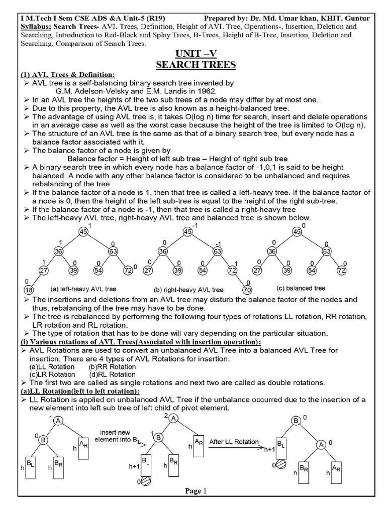 M.Tech ADS Unit-5 | PDF