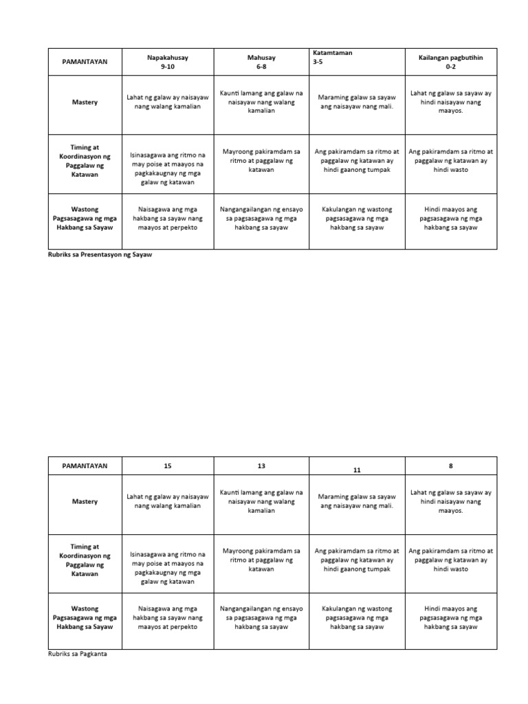 Rubrics in Folk Dance | PDF