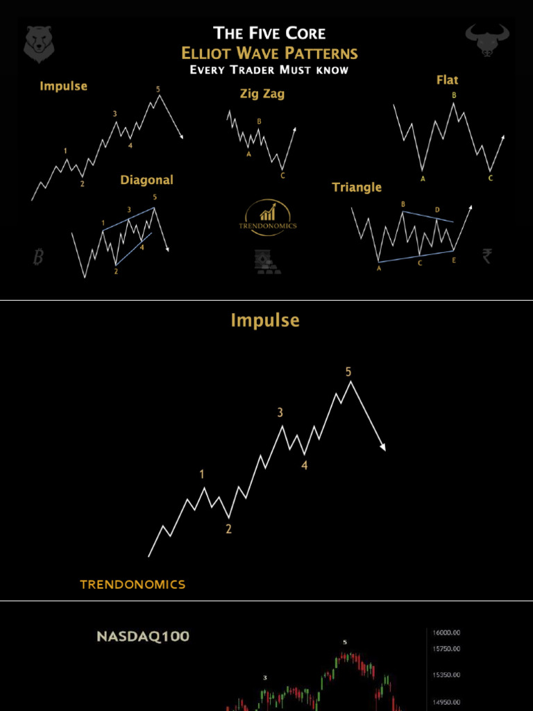 The Five Core Elliott Wave Patterns Every Trader Must Know | PDF | Art