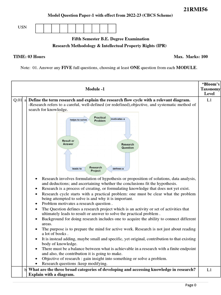 21RMI56 MQP1 Solutions Sk25 | PDF | Patent | Glossary Of Patent Law Terms