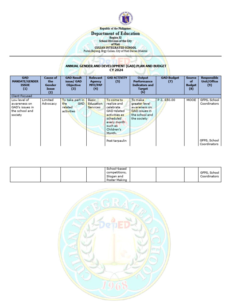 CULIANIS_GAD_PLAN&BUDGET_CY2024 | PDF | Violence | Human Rights