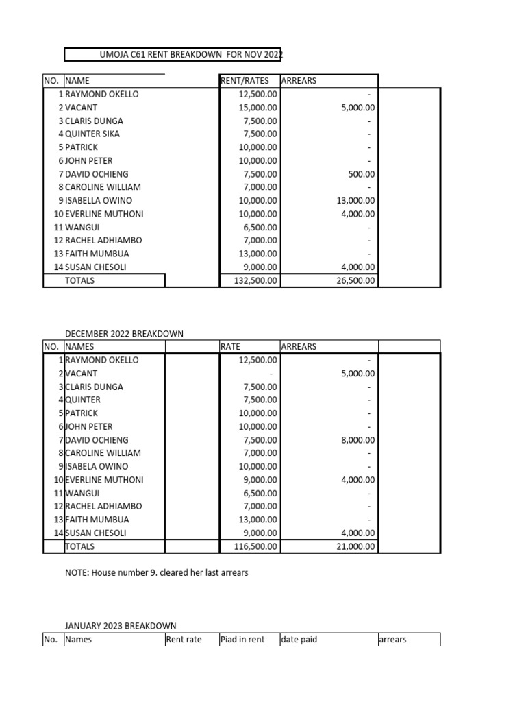 Umoja C61 Rent Statement 2024version (Vinco) | PDF
