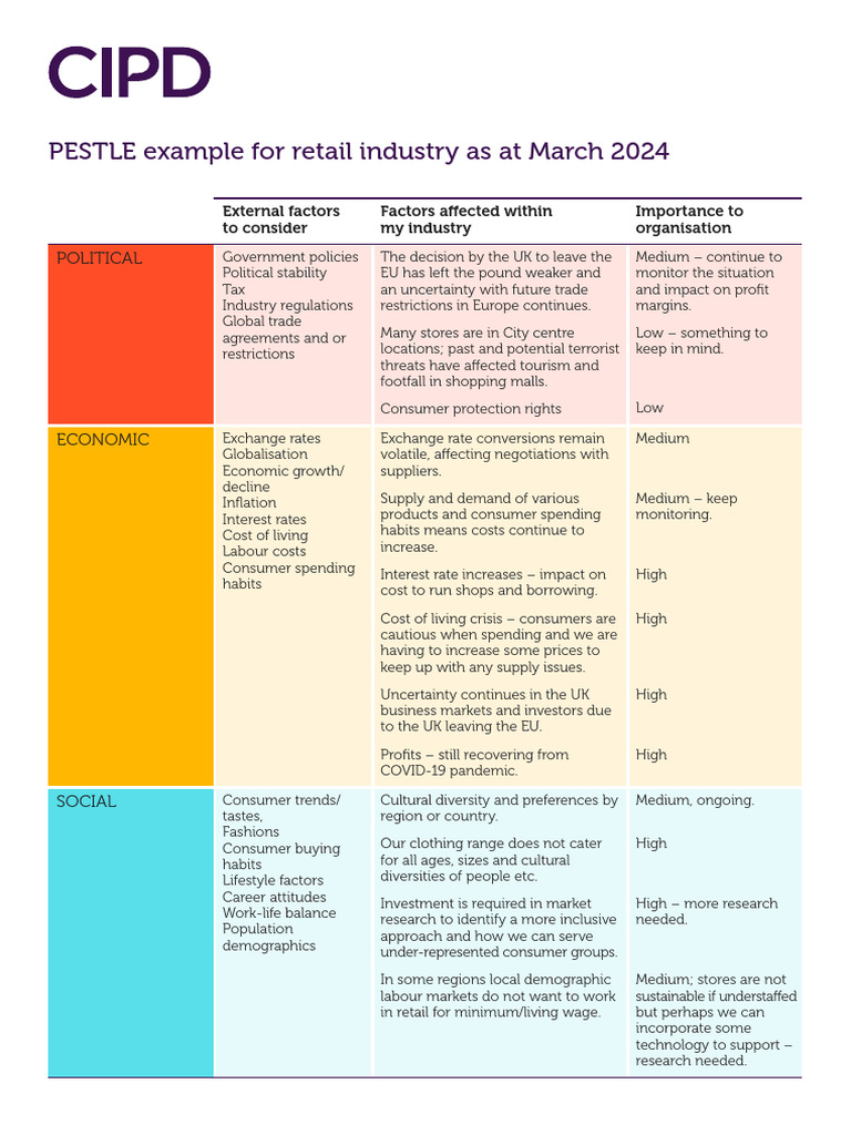 Completed Pestle Example 2024 | PDF | Interest Rates | Retail