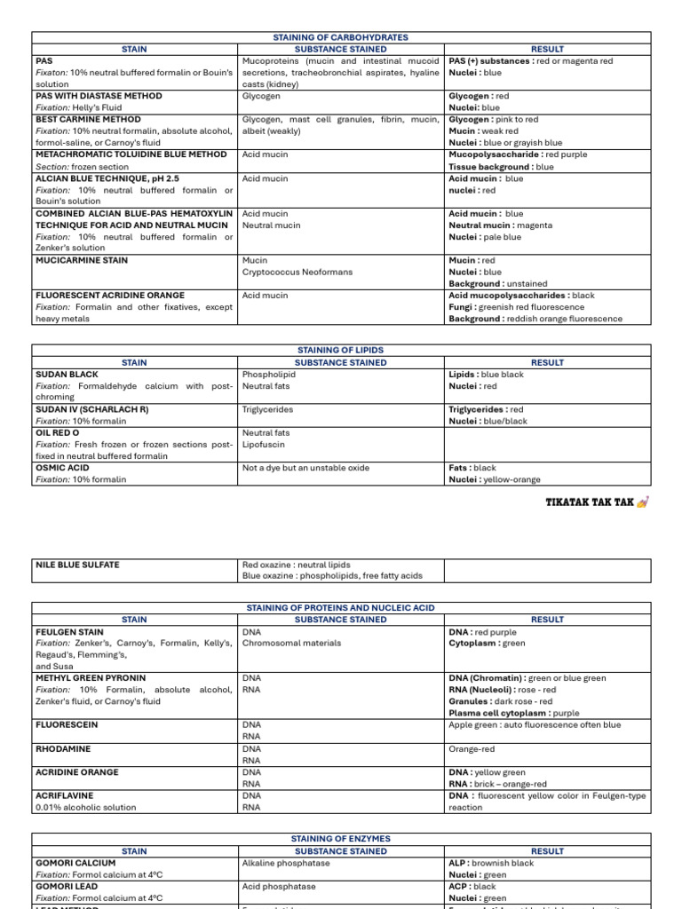 Stains 2 | PDF | Staining | Fixation (Histology)
