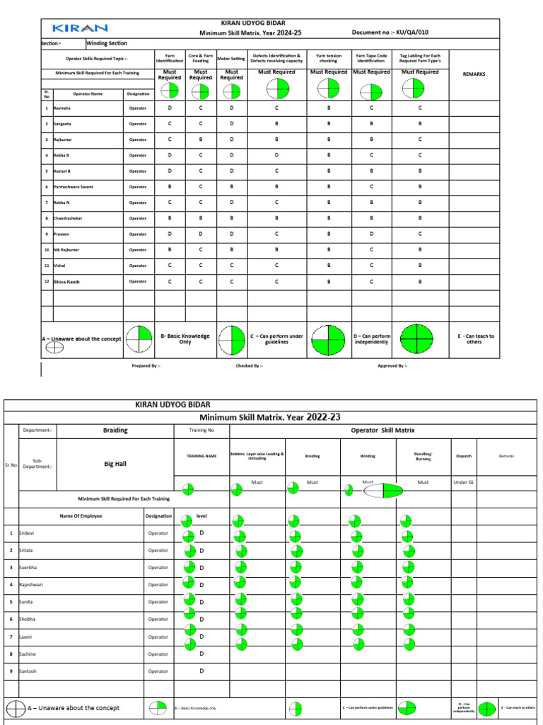Operator Skill Matrix Guide | PDF