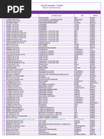 Light-Sensitive Drugs for Pharmacists | PDF | Organic Compounds ...