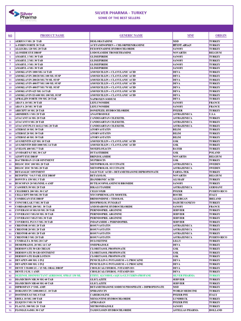 Some of The Best Sellers SILVER PHARMA TURKEY | PDF | Olanzapine ...